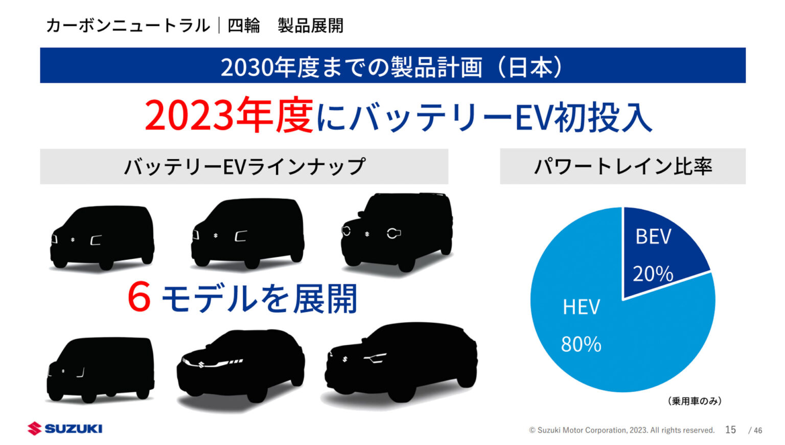 スズキ 新型 ハスラー フルモデルチェンジ 2026年発売 スーパーエネチャージ 48Vマイルドハイブリッド EVモデルランナップ| 最新自動車情報